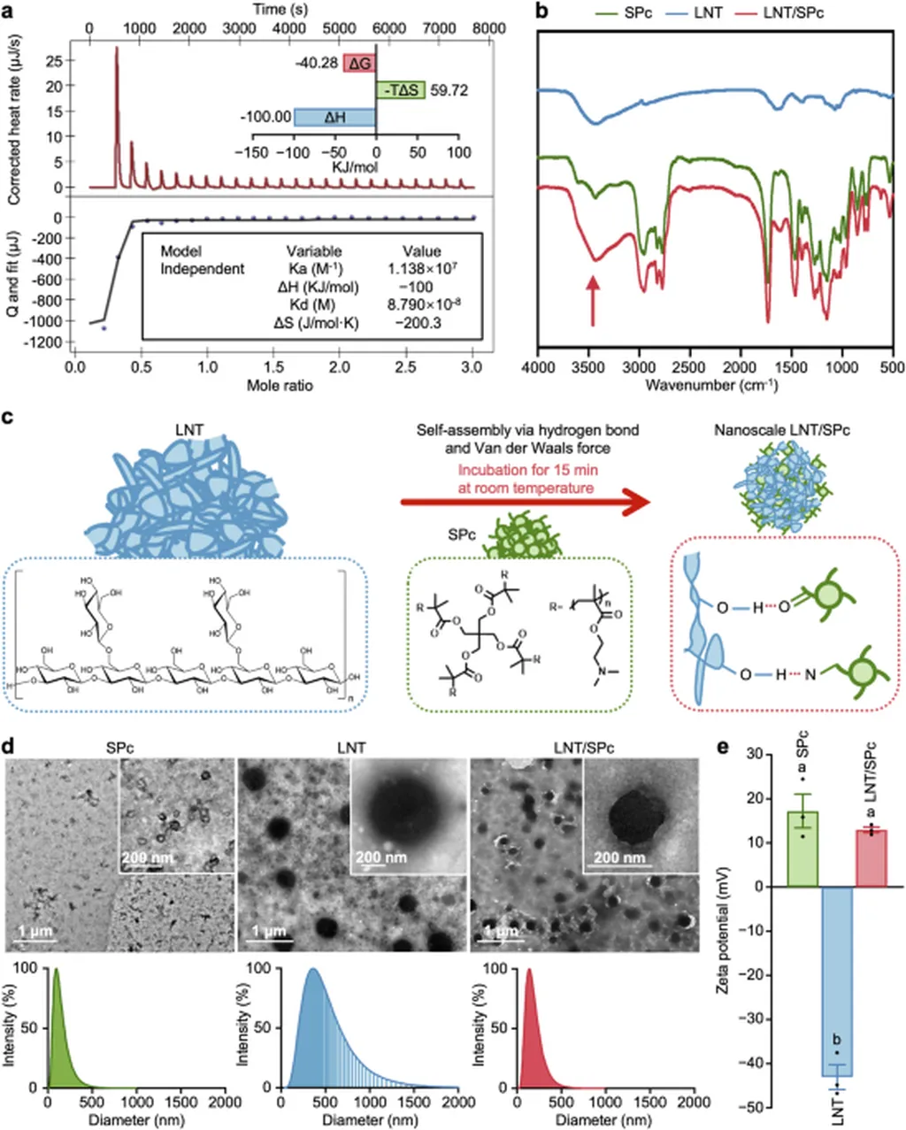 Hydrogel Coating Boosts Tobacco Growth, Fights Disease Sustainably ...