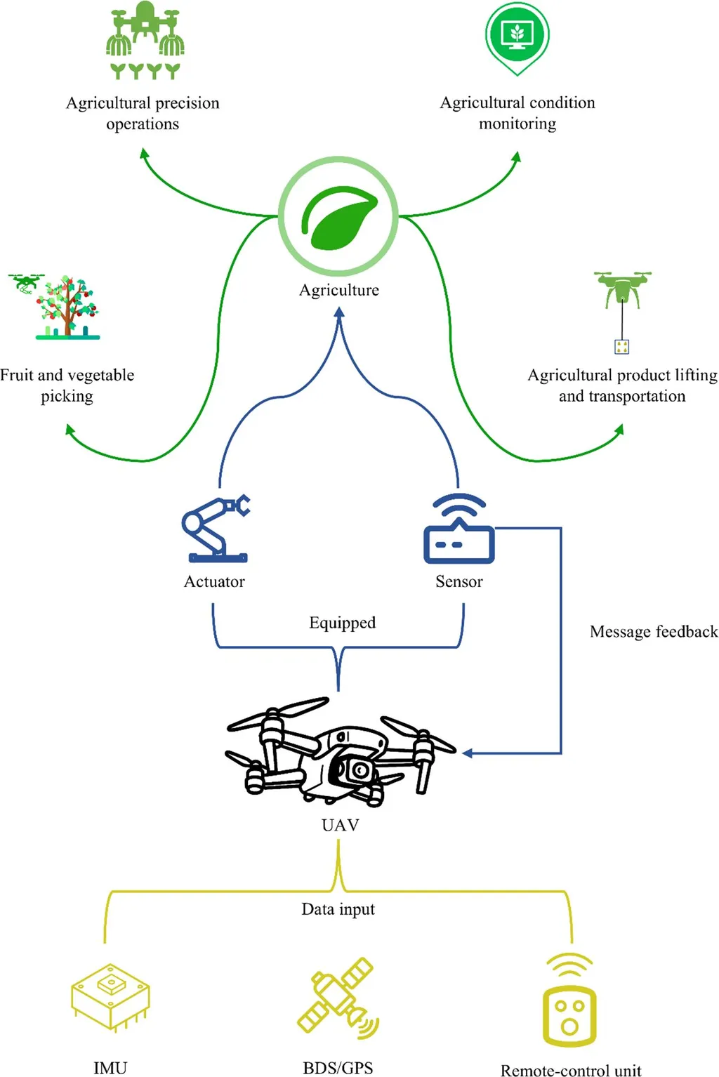 GEA-UNet: AI Revolutionizes UAV Canal Inspections for Smarter ...