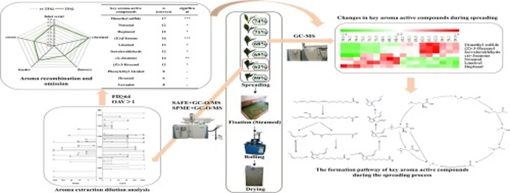 Jingshan Tea Aroma Secrets Unveiled: Cultivar-Specific Volatiles ...