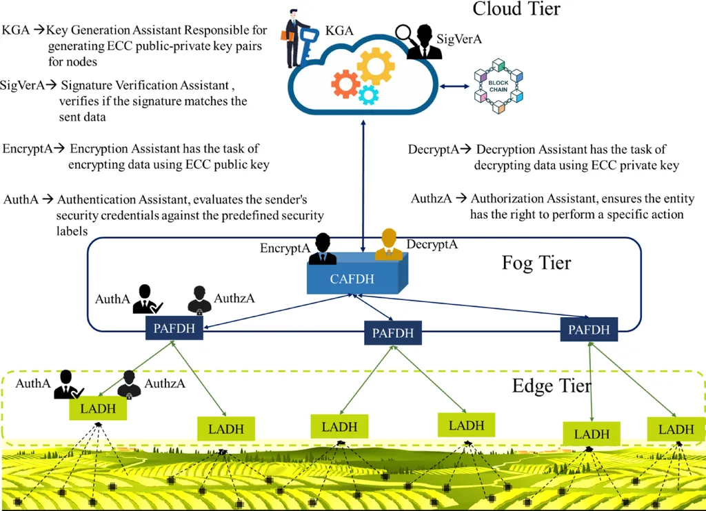 Lightweight Frame Format Revolutionizes Smart Agriculture ...